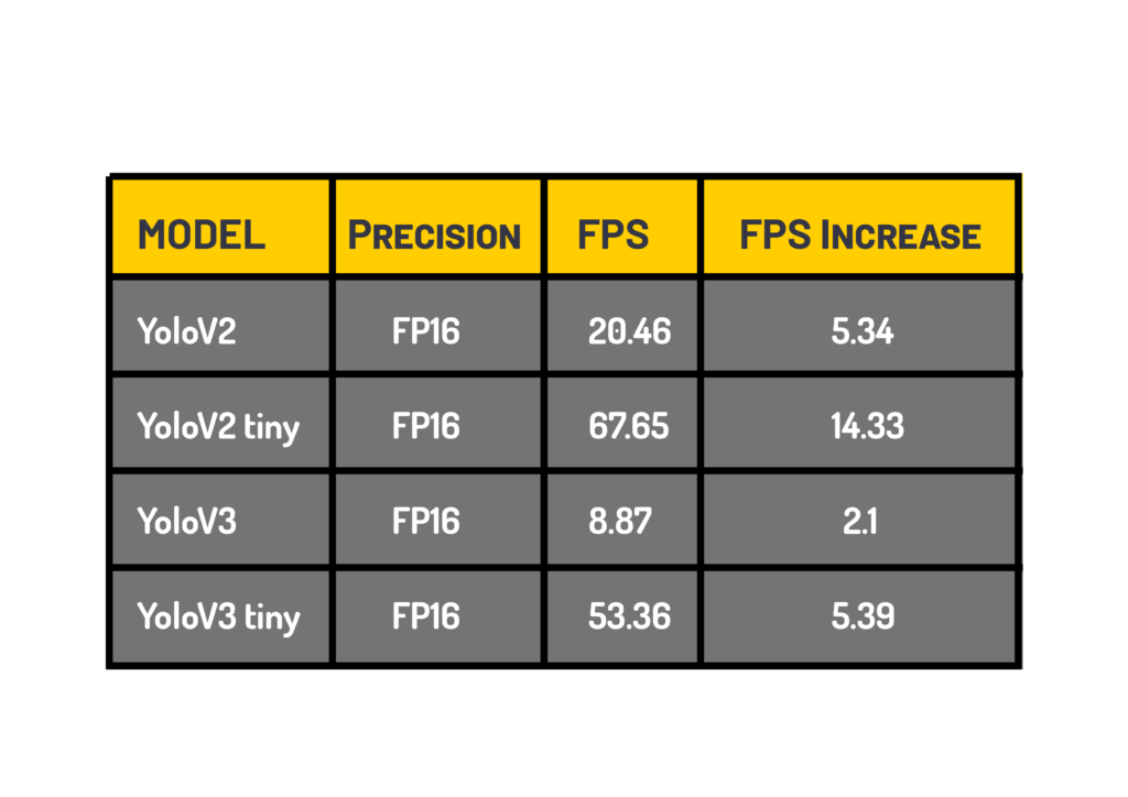 Top 3 Techniques To Improve People Human Detection Accuracy