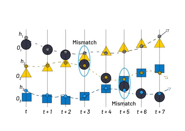 Evaluating multiple object tracking accuracy and performance metrics in ...